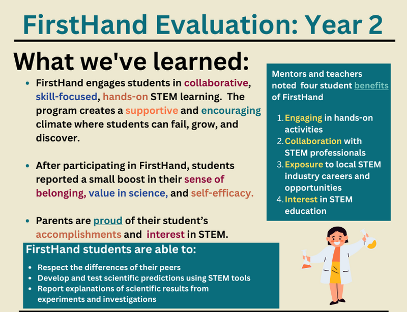 Science Center | Hands-On Learning, Real Results: The Difference…